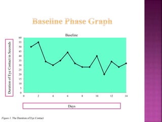 Behavior modification project power point example copy | PPTX
