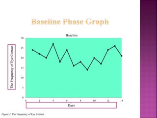 Behavior modification project power point example copy | PPTX