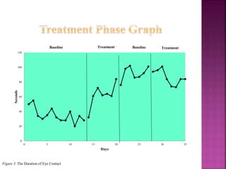 Behavior modification project power point example copy | PPTX