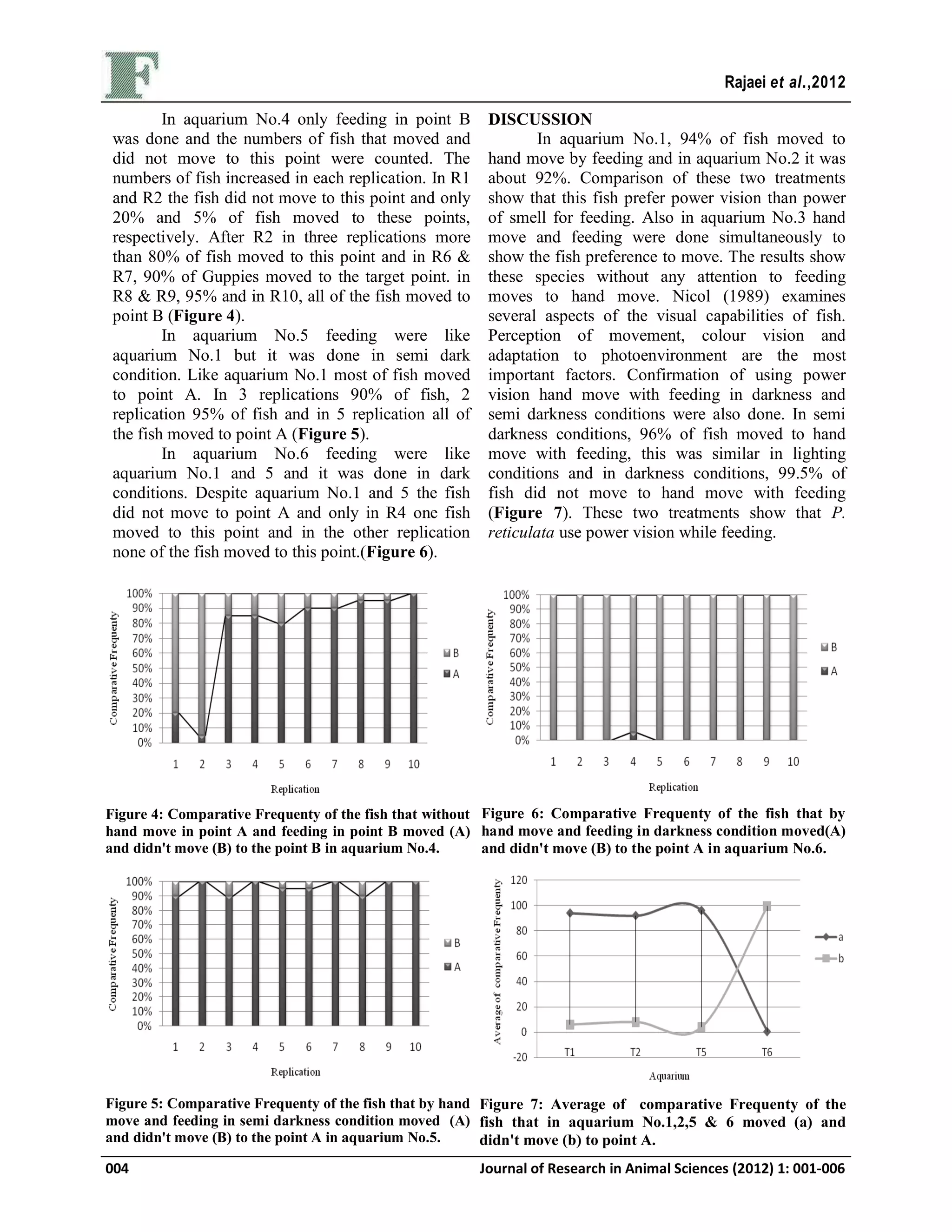 Behavior of Feeding in Guppy; Poecilia reticulata. | PDF