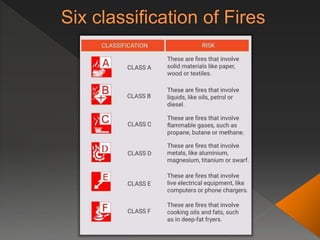 Behavior of Fire.pptx