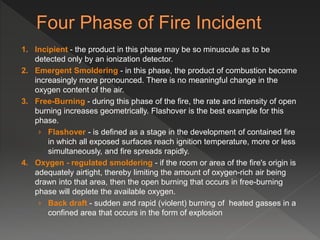 Behavior of Fire.pptx