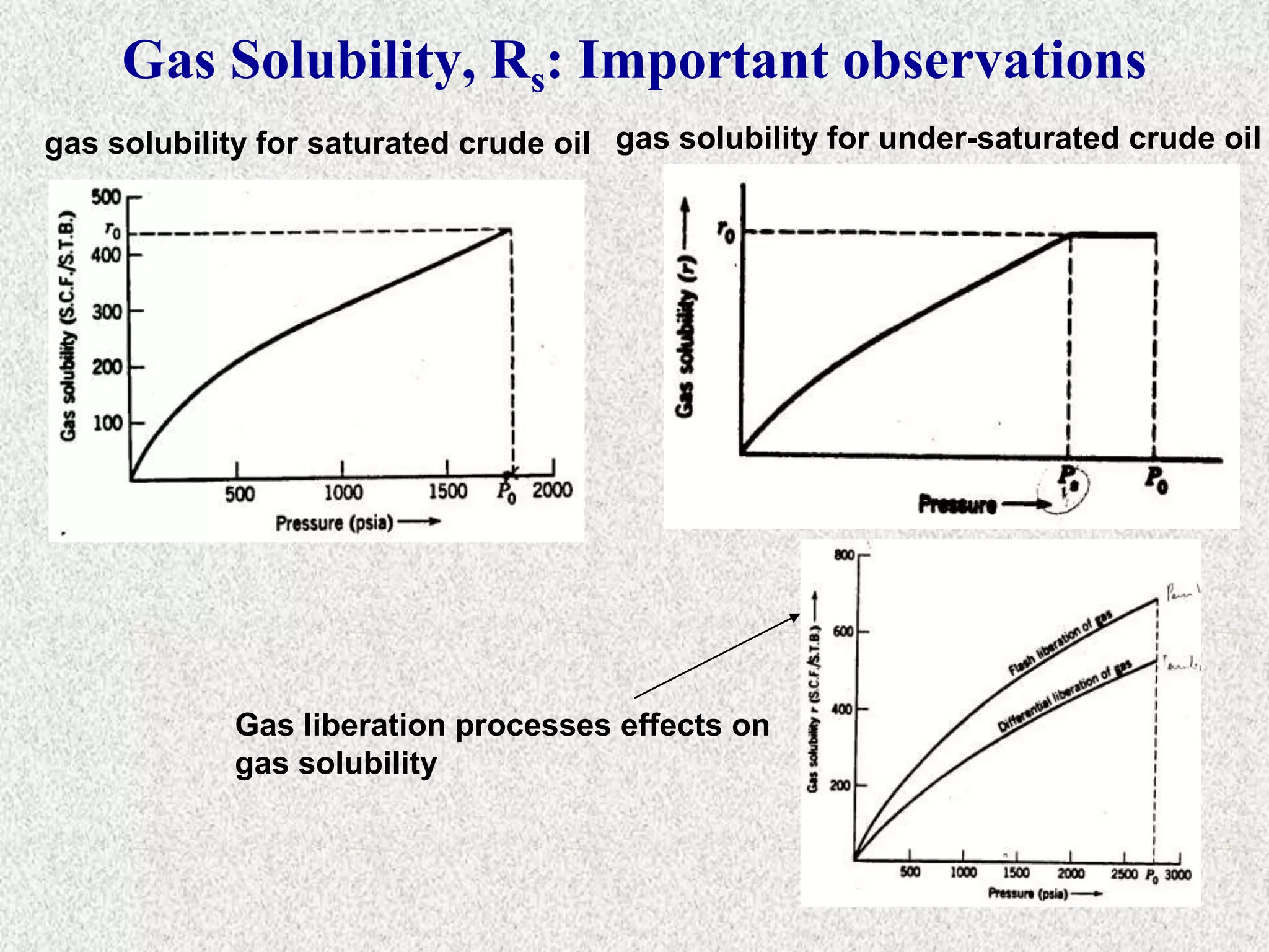 Behavior of Gases | PPTX