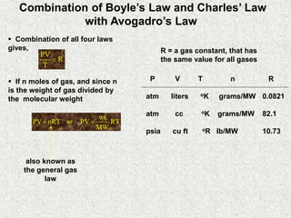 Behavior of Gases | PPTX