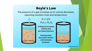 BEHAVIOR OF GASES.pptx