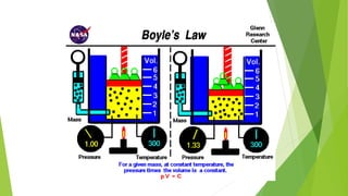 BEHAVIOR OF GASES.pptx