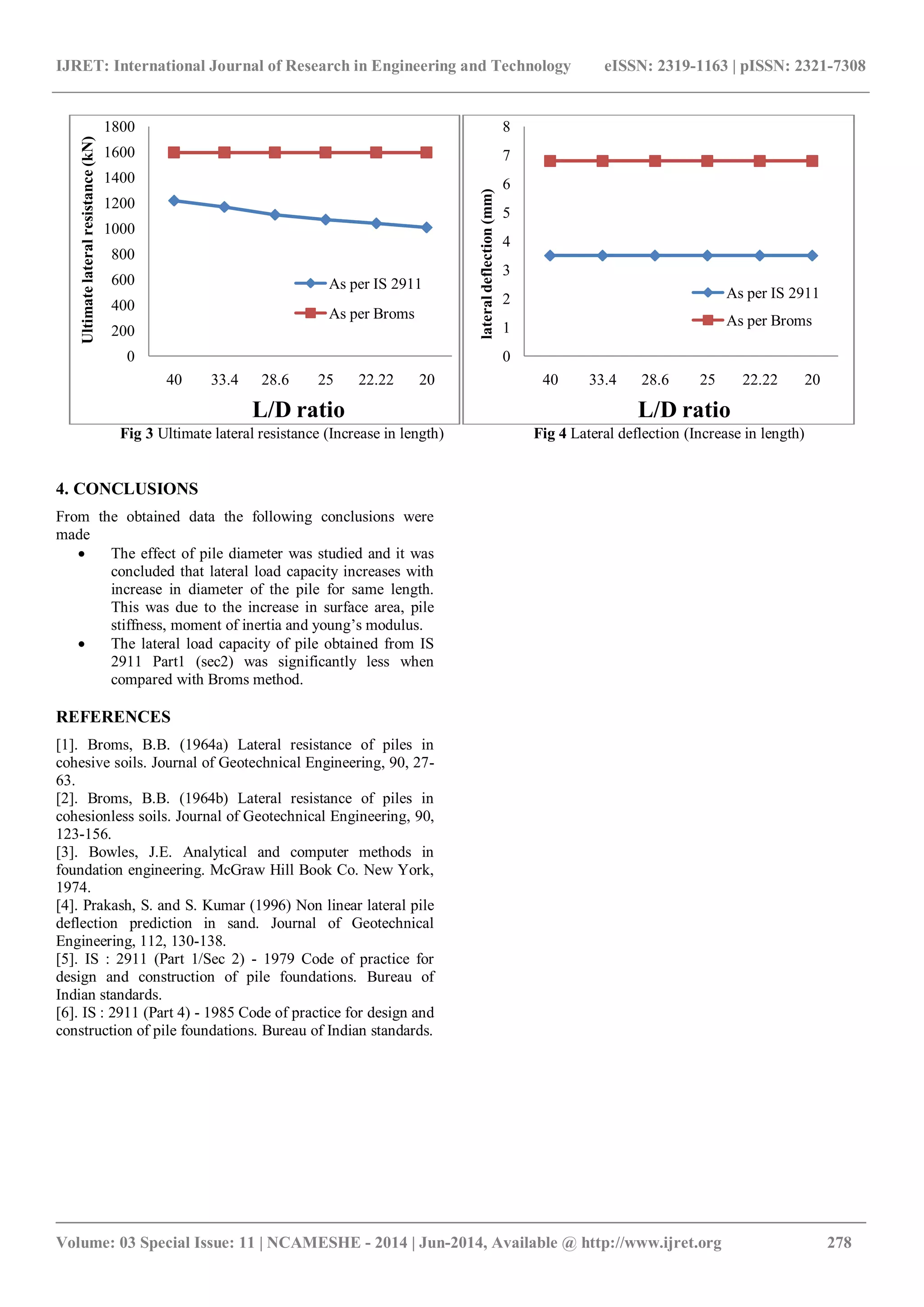 Behavior of laterally loaded piles in cohesive soils | PDF