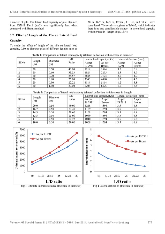 Behavior of laterally loaded piles in cohesive soils | PDF | Civil Engineering Industry | Industries