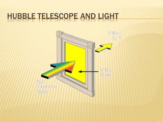 Behavior of light | PPT