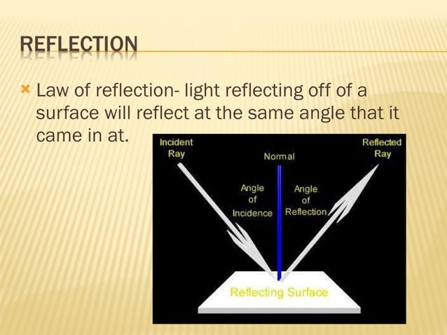 Behavior of light | PPT