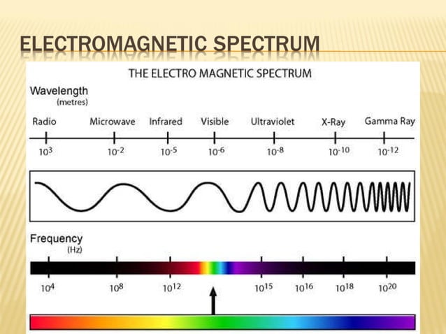 Behavior of light | PPT