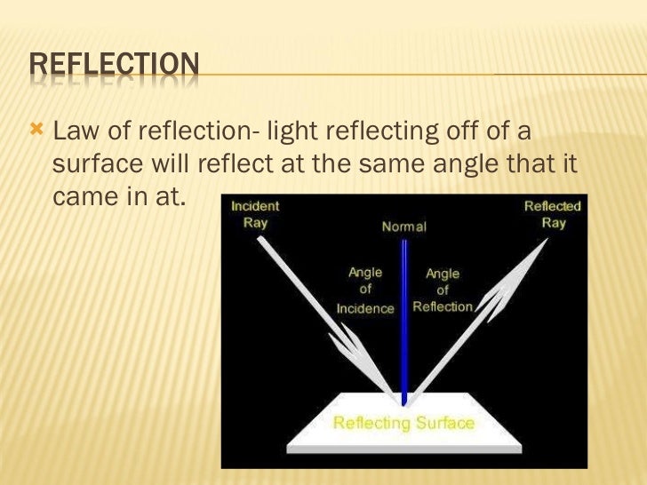 Behavior of light