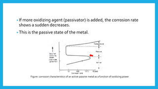 Passivity and behavior of passivators | PPTX