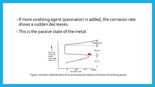 Passivity and behavior of passivators
