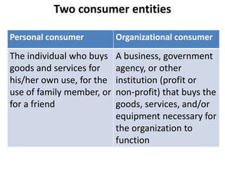 behavior of pharmaceutical consumer by Sahrish.pptx