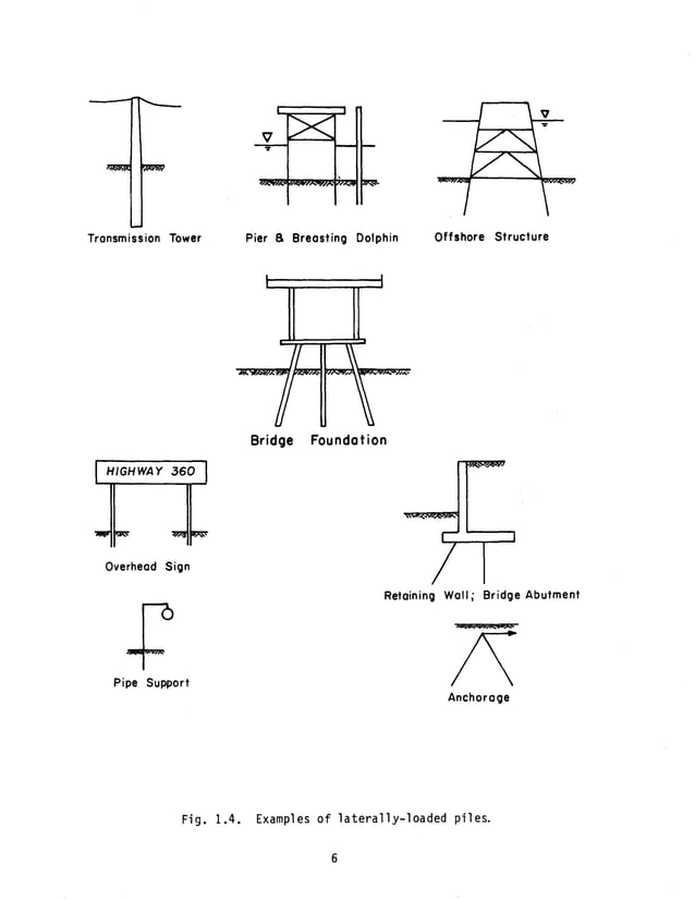 Behavior of piles and pile groups under lateral load | PDF