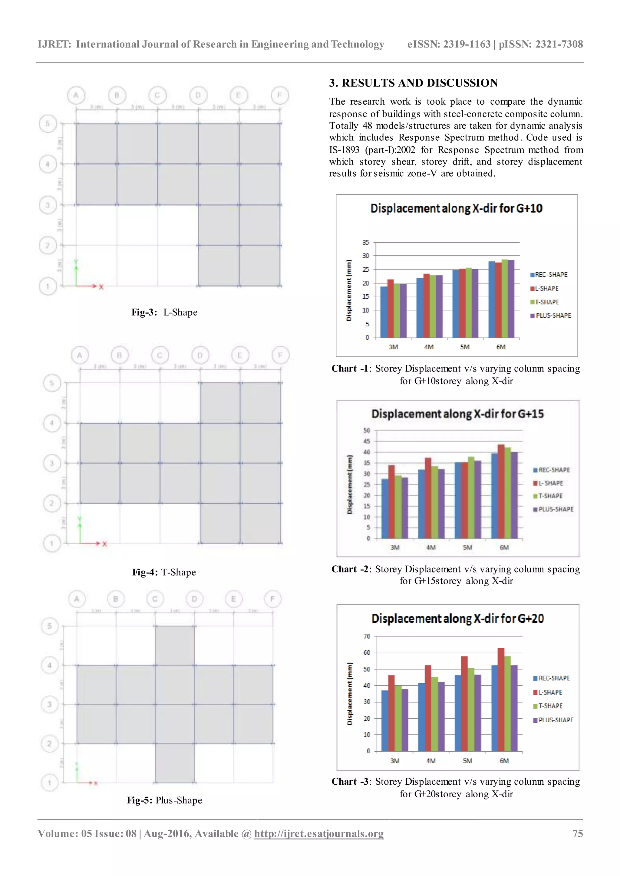 Behavior of plan irregularites using composite members by varying ...