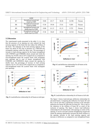 Behavior of r.c.c. beam with rectangular opening strengthened by cfrp ...