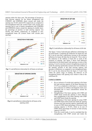 Behavior of r.c.c. beam with circular opening strengthened by cfrp and ...