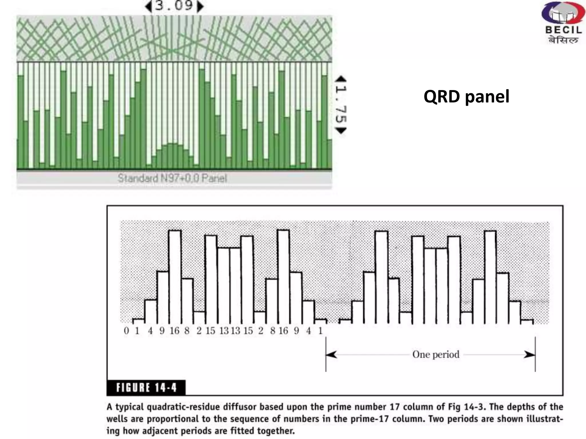 Behavior of sound in enclosed spaces | PPTX