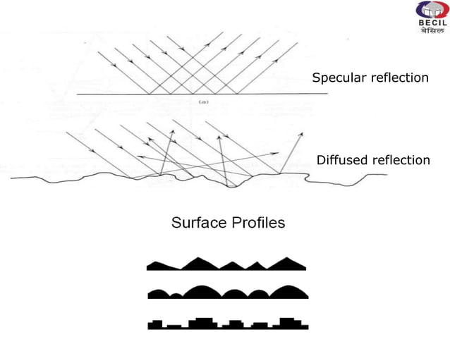 Behavior of sound in enclosed spaces | PPTX