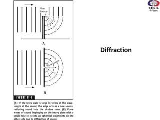 Behavior of sound in enclosed spaces | PPTX
