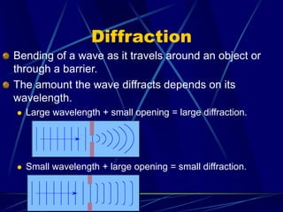 Behavior of Waves.ppt