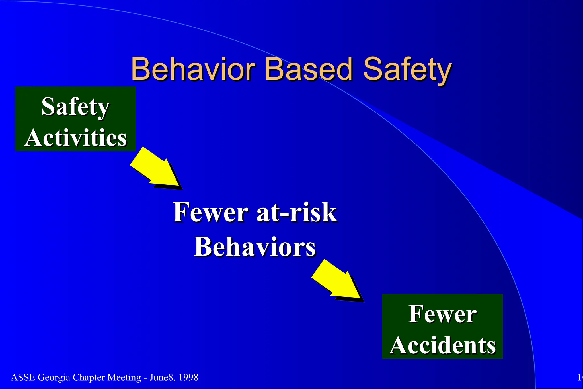 Behavior BASED FOR WORKERS Safety TRAINING FOR .ppt