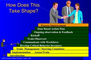 Behavior BASED FOR WORKERS Safety TRAINING FOR .ppt