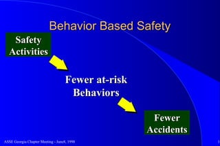 Behavior based Safety for workers at site.ppt