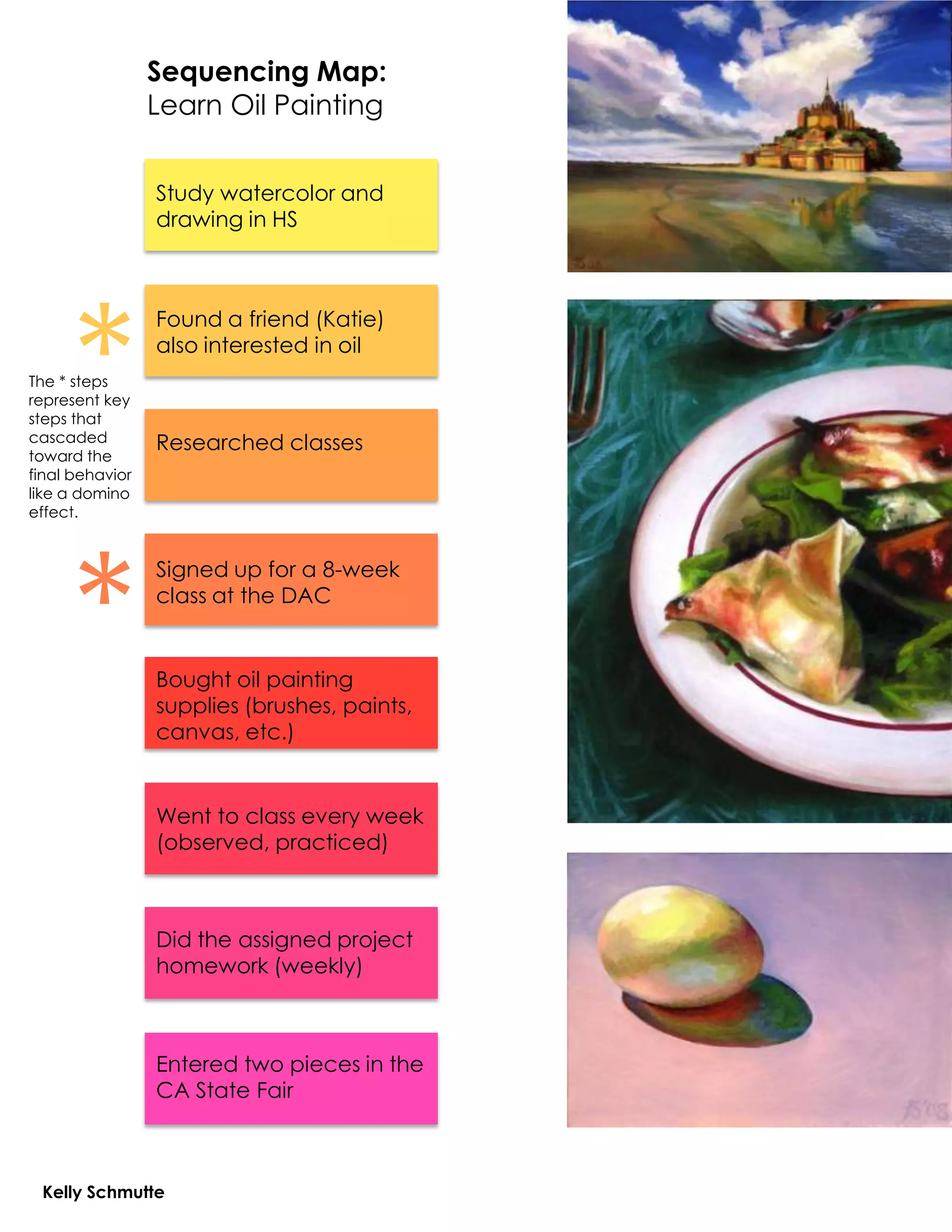 Behavior Shaping and Sequencing: 2 personal examples | PPTX