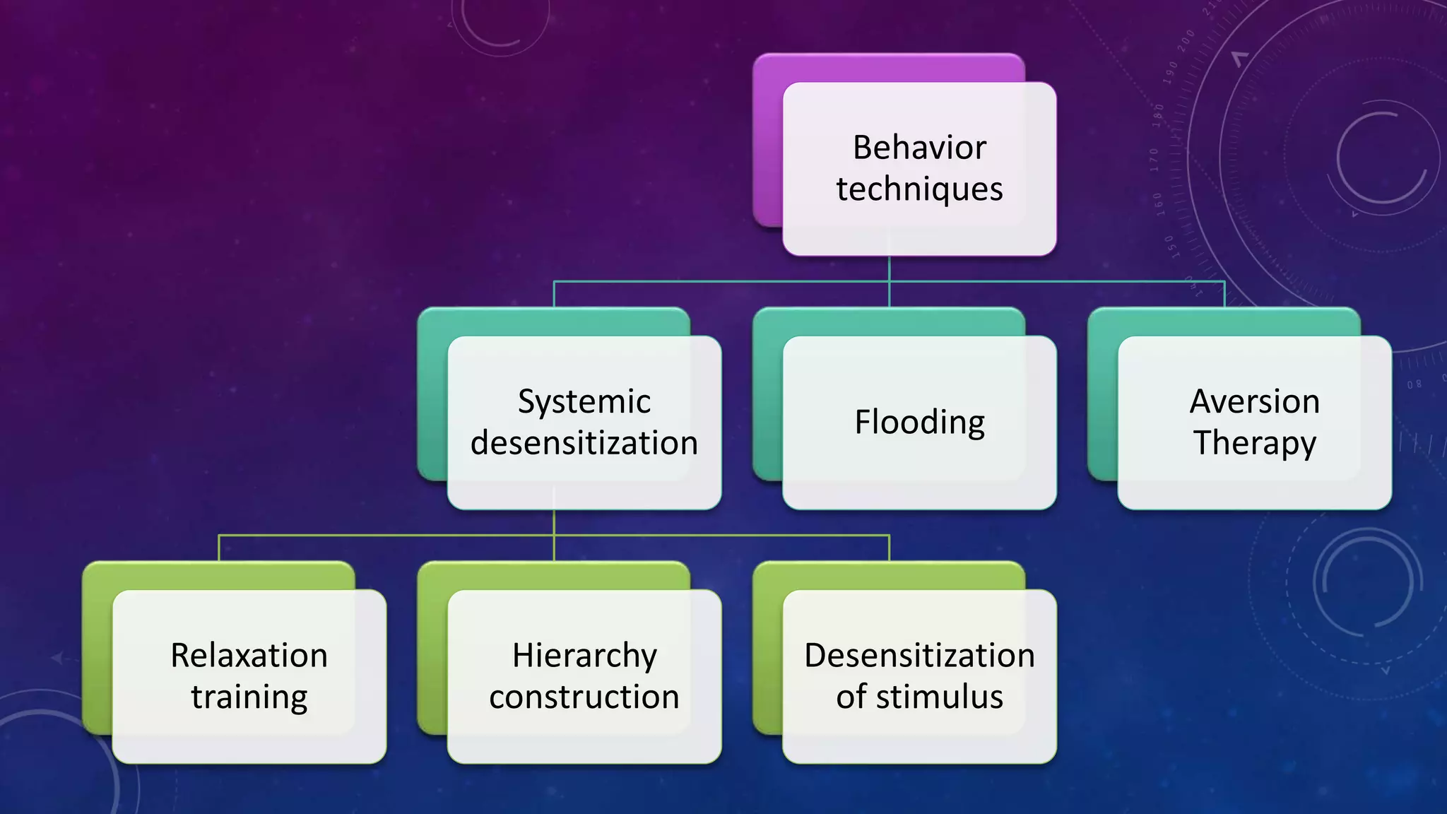 Behavior Techniques.pptx