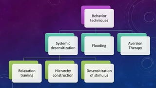 Behavior Techniques.pptx