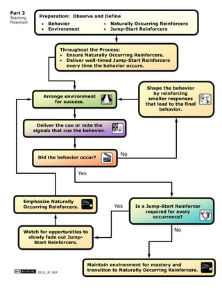 Behavior Toolkit | PDF
