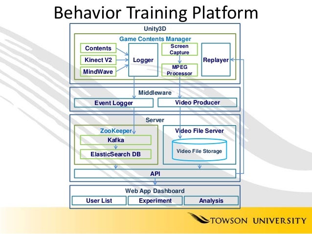 Behavior Training Game Platform with Brain Computer Interface (BCI) a…