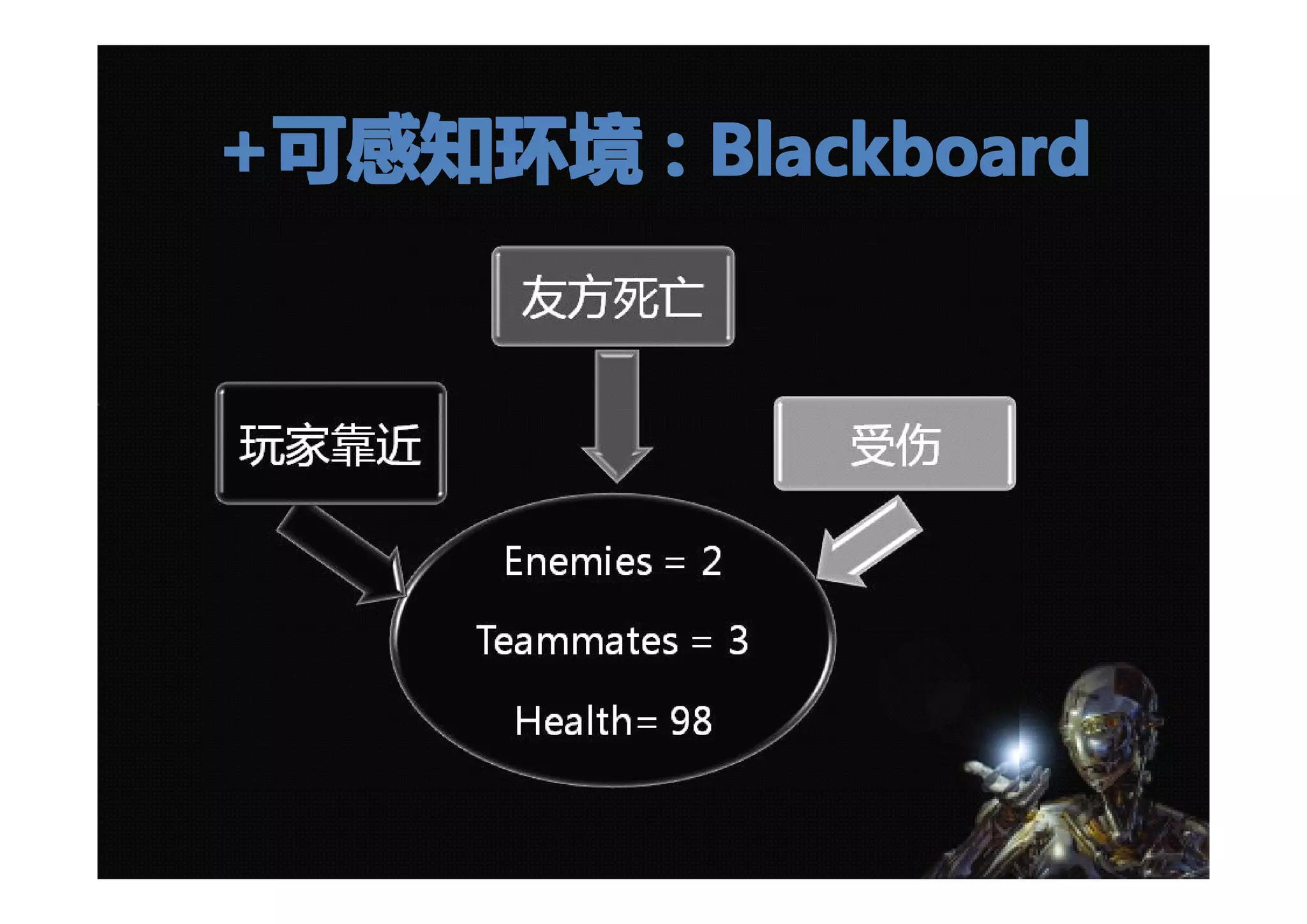 Behavior+tree+ai lite | PDF