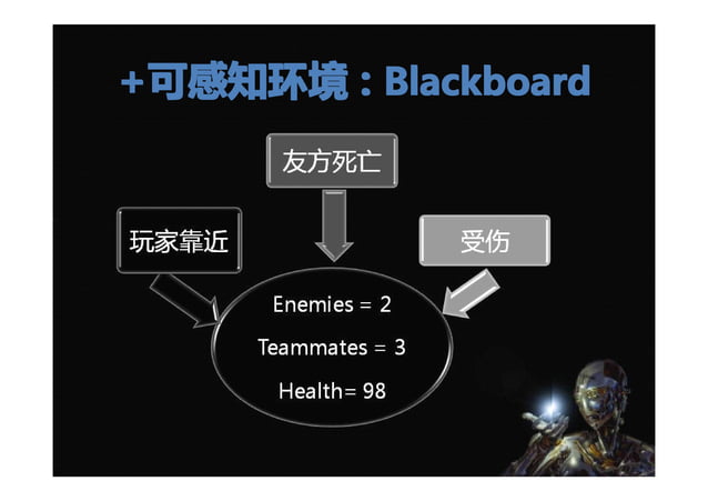 Behavior+tree+ai lite | PPT