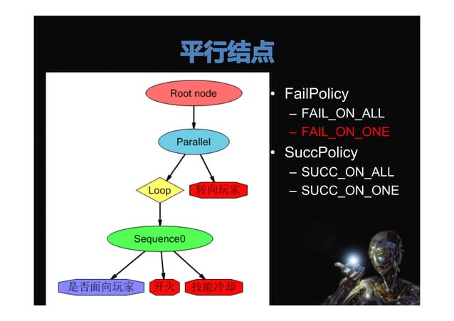 Behavior+tree+ai lite | PPT