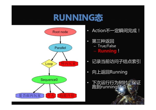 Behavior+tree+ai lite | PPT