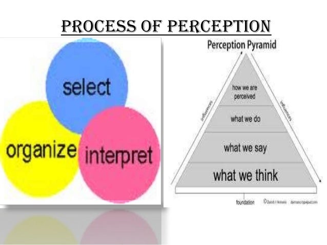 our behaviour is the foundation of our attitude and self perception