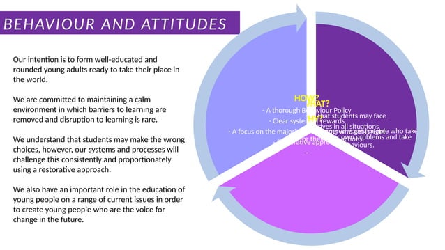 Behaviour and Attitudes full clear explanation | PPTX
