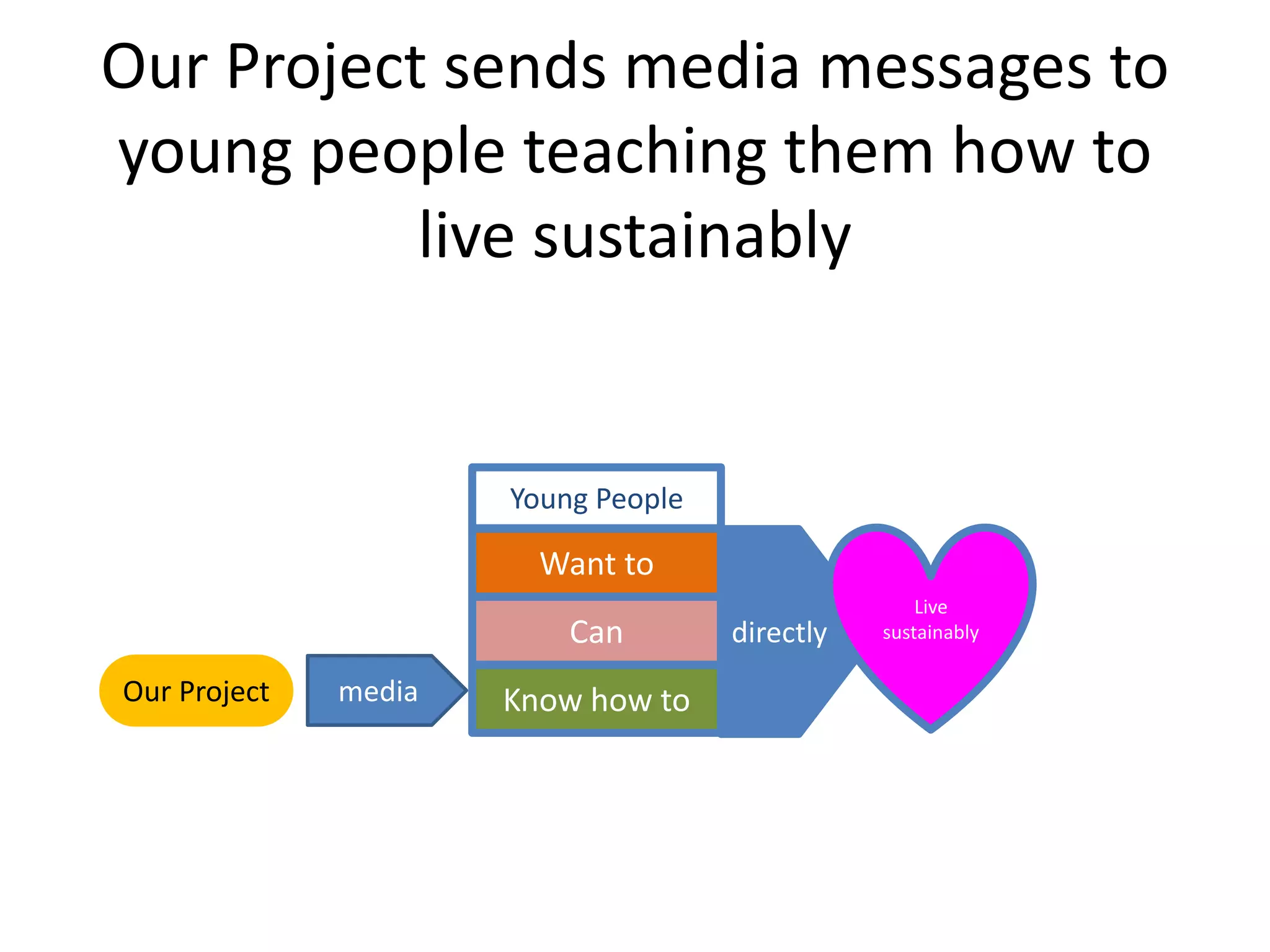 Behaviour change Lego | PPTX