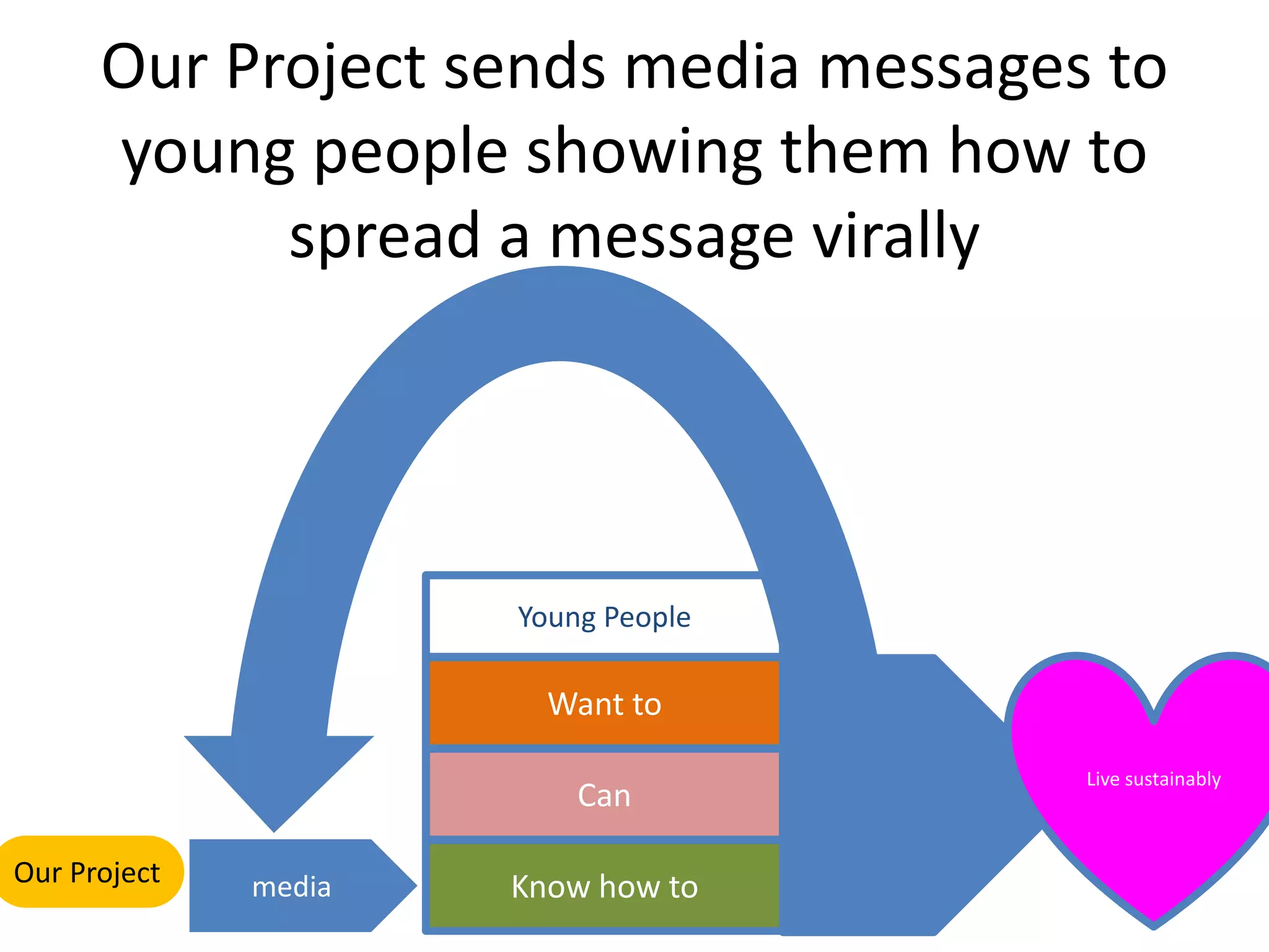 Behaviour change Lego | PPTX