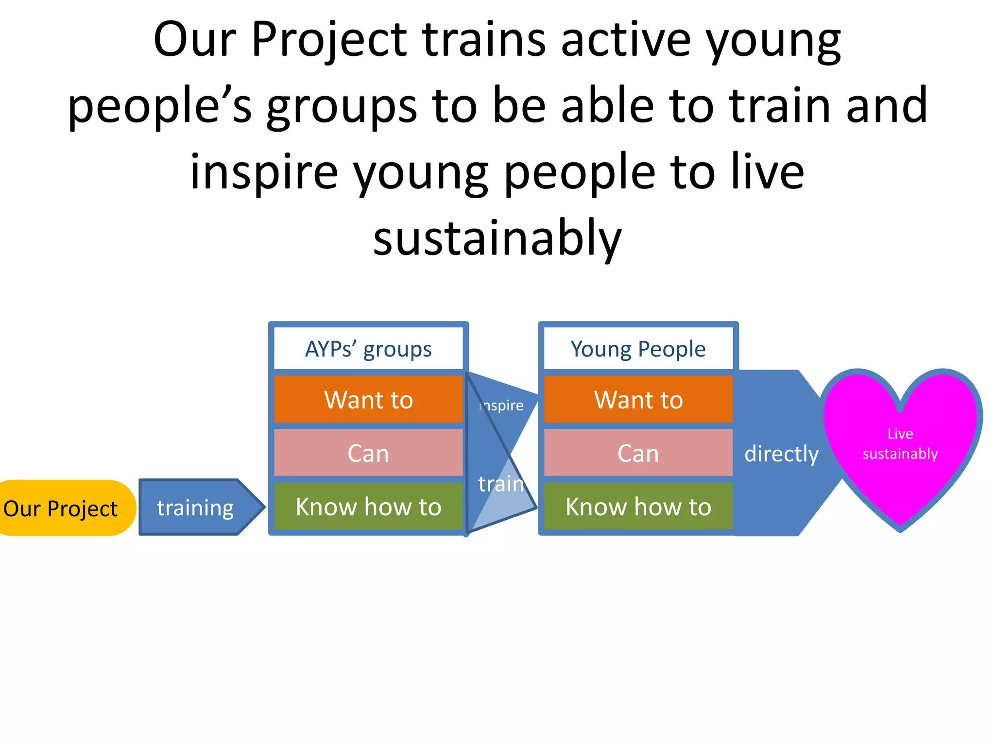 Behaviour change Lego | PPTX