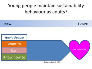 Behaviour change Lego | PPTX
