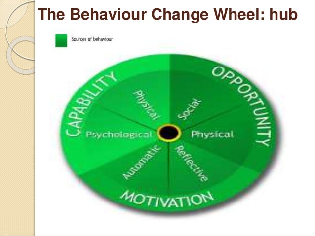 Behaviour change