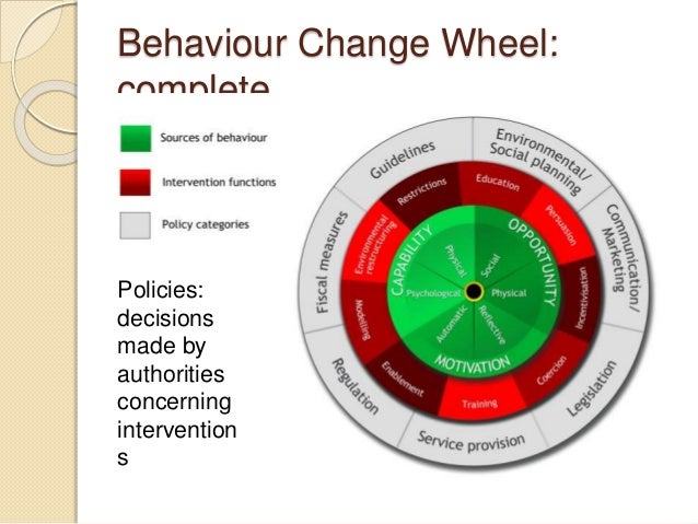Behaviour change
