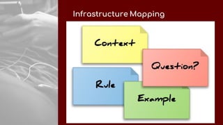 Introducing Infrastructure Mapping: Helping DevOps Design ...