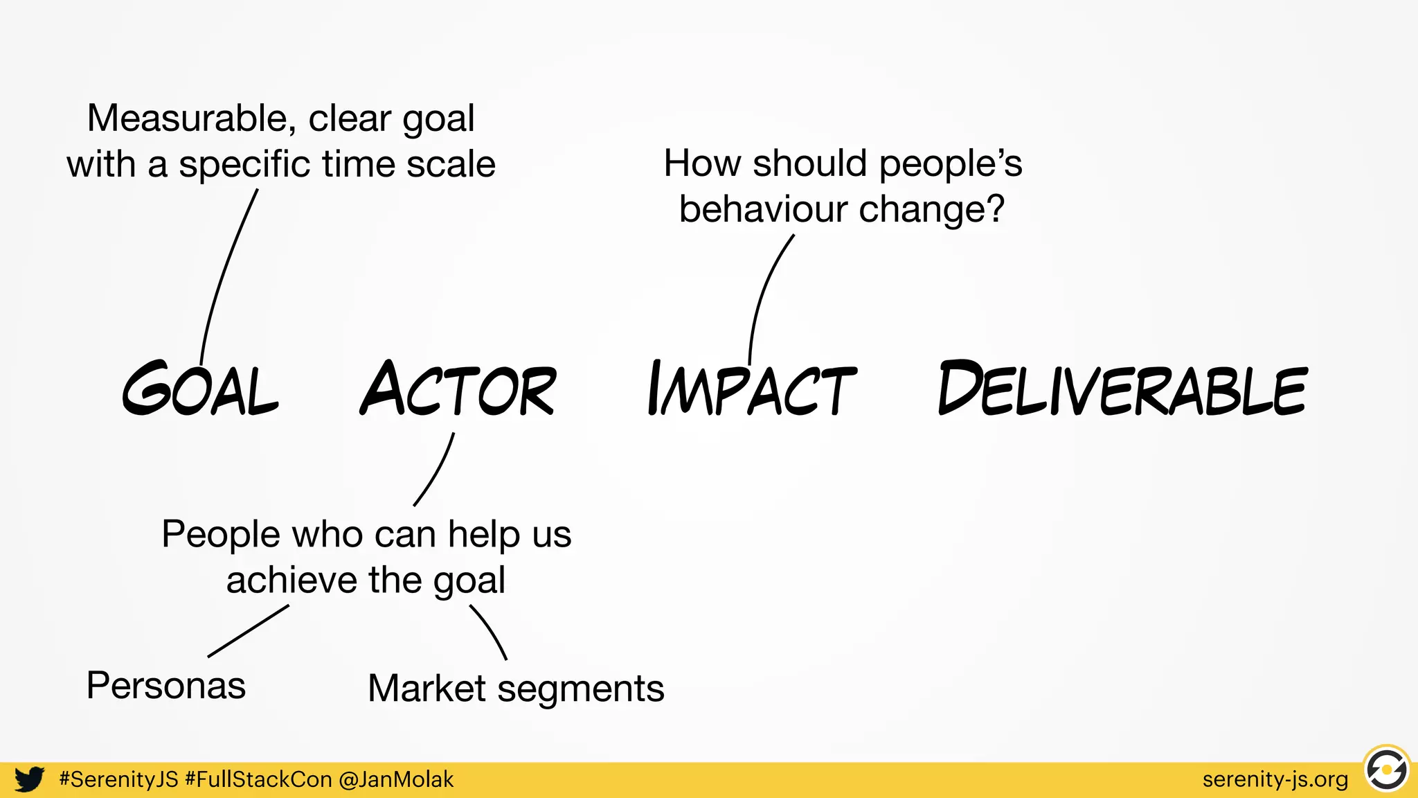 Behaviour driven architecture | PPT