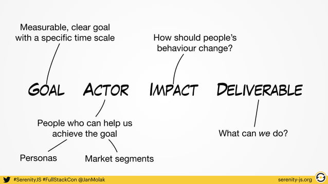 Behaviour driven architecture | PPT